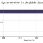 Das IDS-System - IDS-System